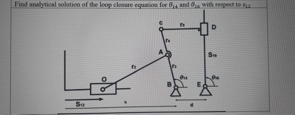 Find analytical solution of the loop closure equation | Chegg.com