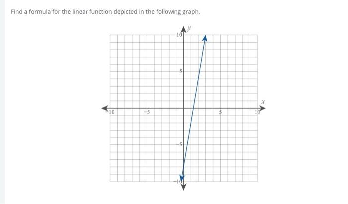 Solved Find a formula for the linear function depicted in | Chegg.com