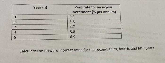 Solved Calculate the forward interest rates for the second, | Chegg.com