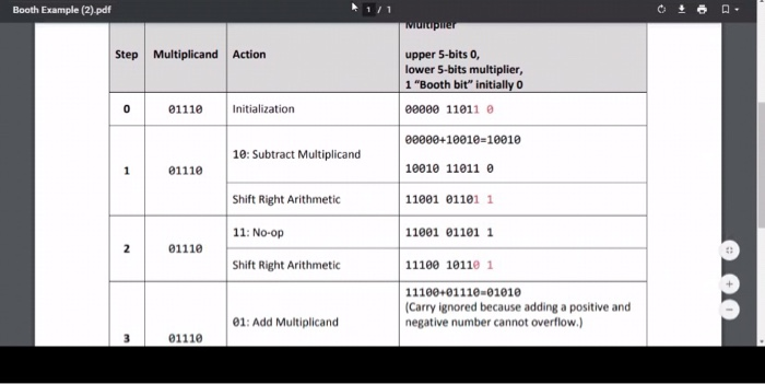 Solved Using Booth's algorithm for multiplication find the | Chegg.com