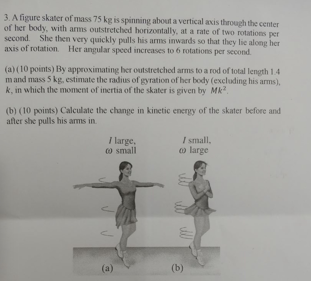 Solved A figure skater of mass 75kg ﻿is spinning about a | Chegg.com