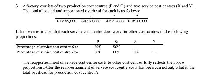 3. A factory consists of two production cost centres | Chegg.com