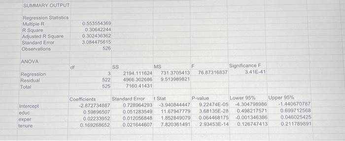 Solved SUMMARY OUTPUT Regression Statistics Multiple R R | Chegg.com