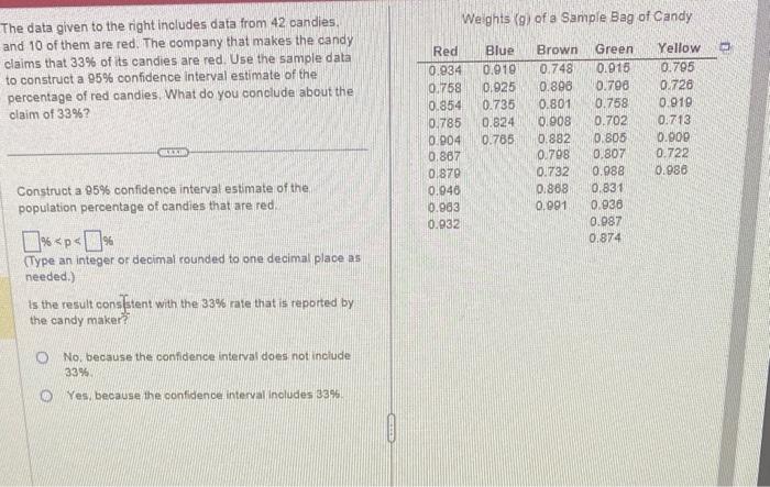 Solved The data given to the right includes data from 42 | Chegg.com