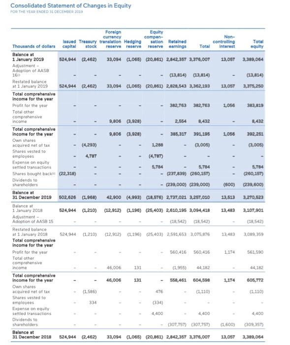 2. FINANCIAL MANAGEMENT REQUIREMENTS: In order to | Chegg.com