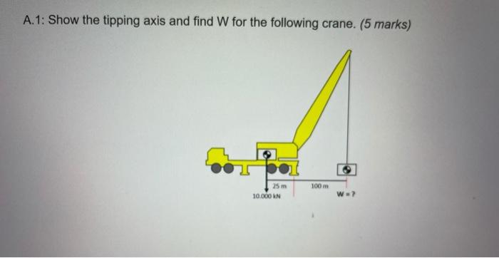 Solved A.1: Show the tipping axis and find W for the | Chegg.com