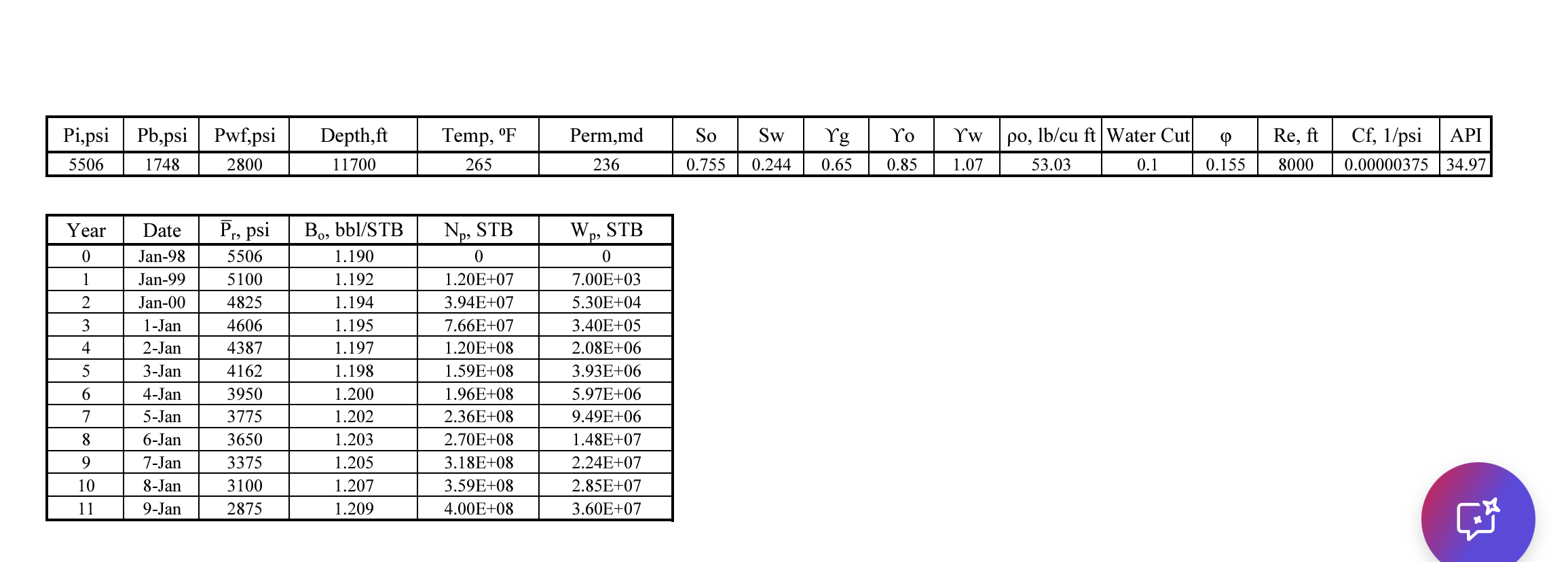 Solved How to find compressibility factor Z using this data? | Chegg.com