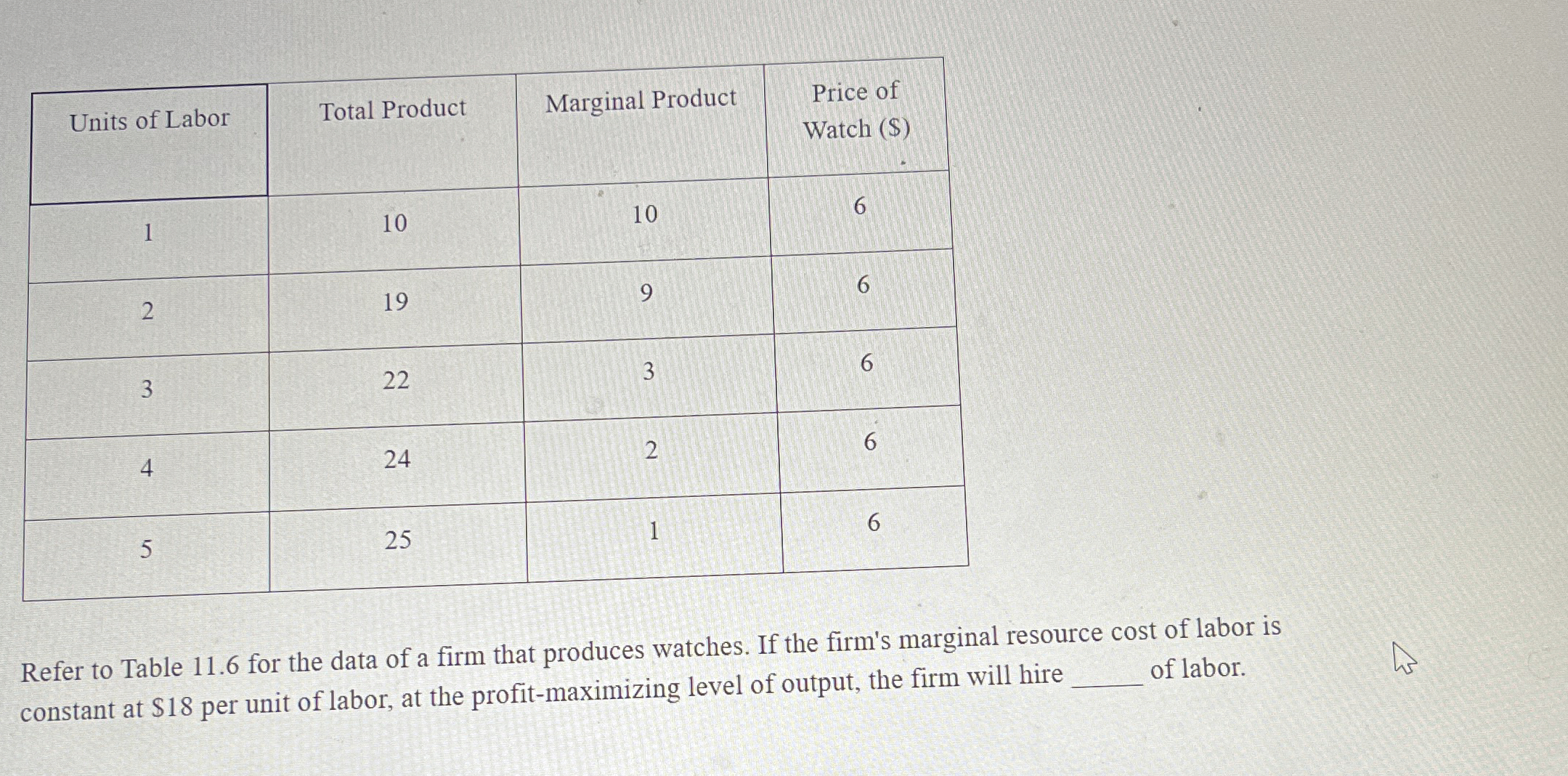 Solved \table[[Units of Labor,Total Product,Marginal | Chegg.com