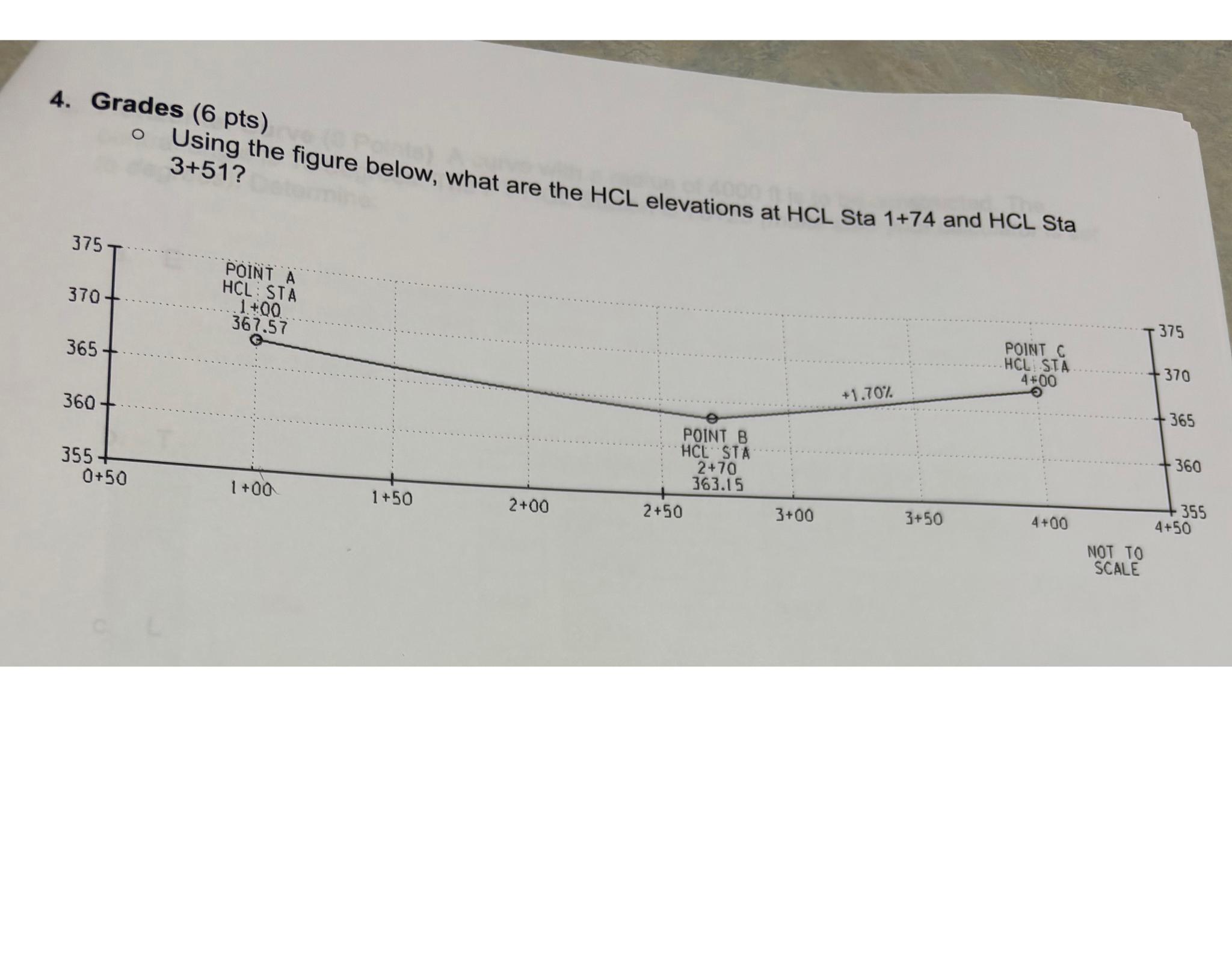 Solved Grades (6 ﻿pts)Using the figure below, what are the | Chegg.com