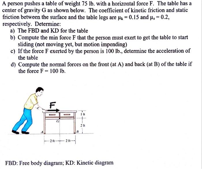 Solved A person pushes a table of weight 75 lb. with a | Chegg.com