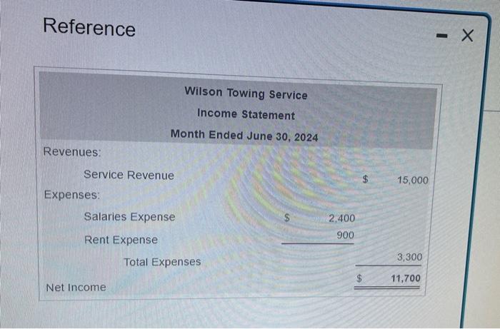Solved The account balances and income statement of Wison | Chegg.com