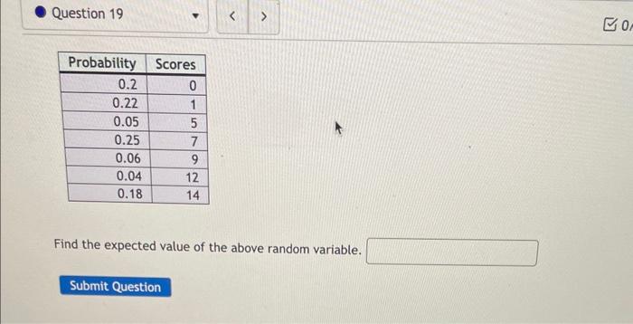 Solved Question 19 \begin{tabular}{|r|r|} \hline Probability | Chegg.com