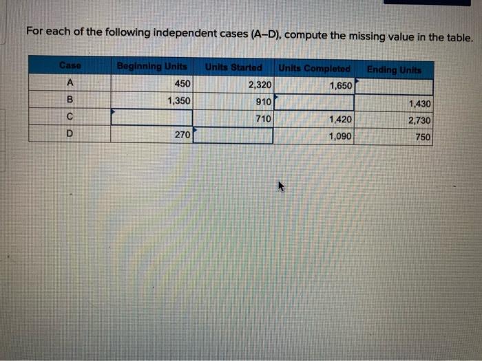 Solved For each of the following independent cases (A-D), | Chegg.com