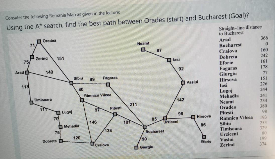 Solved Consider the following Romania Map as given in the | Chegg.com