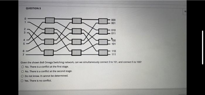 Solved QUESTION 5 Given the shown 8×8 Omega Switching | Chegg.com