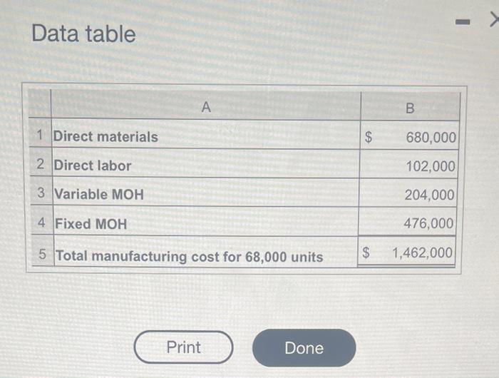 Solved Requirements 1. Given the same cost structure, should | Chegg.com