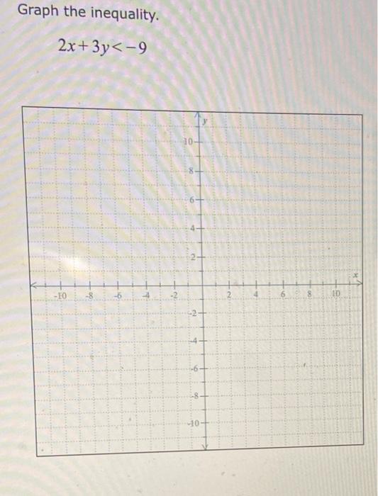 Solved Graph the inequality. 2x+3y