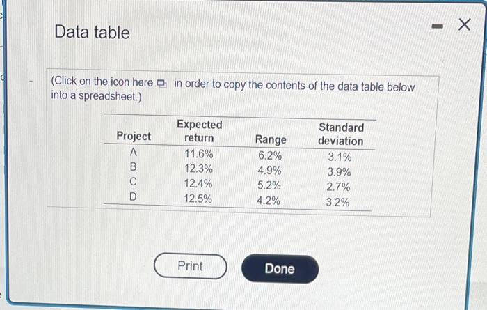Solved Standard deviation versus coefficient of variation as | Chegg.com