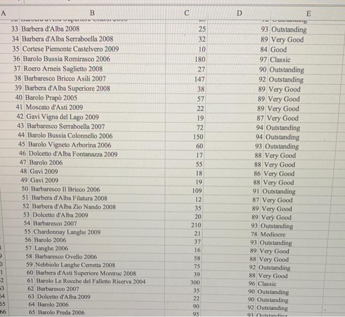 Solved 2. Create dummy variables for Ratings. Run a | Chegg.com