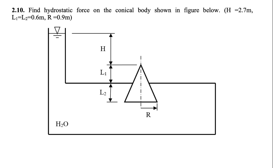 Solved 2.10. ﻿Find hydrostatic force on ﻿the conical body | Chegg.com