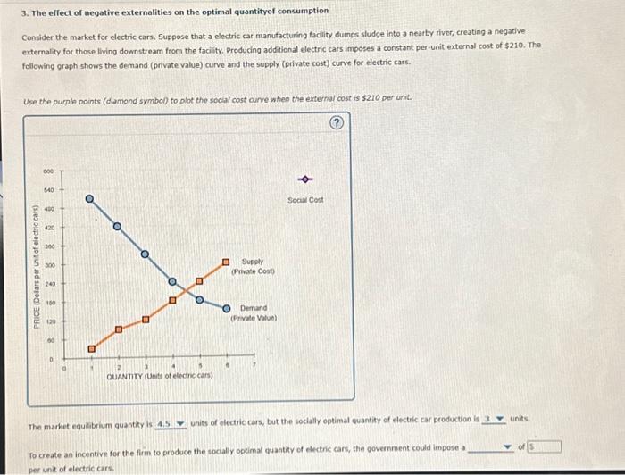 Solved 3. The effect of negative externalities on the | Chegg.com