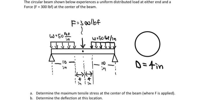 Solved The circular beam shown below experiences a uniform | Chegg.com