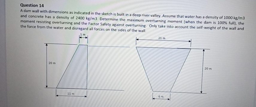 Solved Question 14A dam wall with dimensions as indicated in | Chegg.com