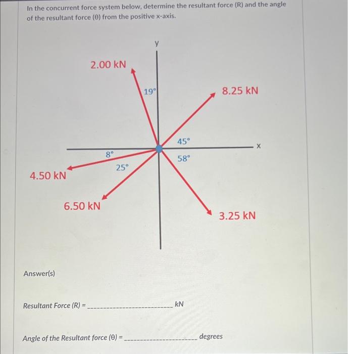 Solved In the concurrent force system below, determine the | Chegg.com