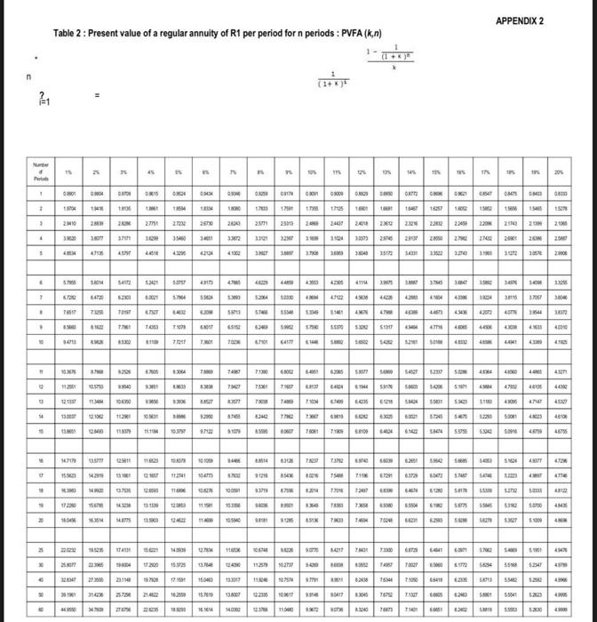Solved APPENDIX 2 Table 2 : Present value of a regular | Chegg.com