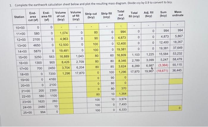 Solved 1. Complete the earthwork calculation sheet below and | Chegg.com