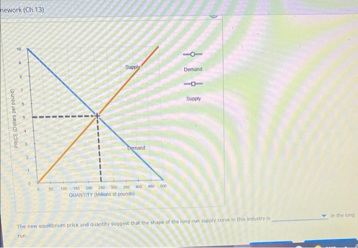 Solved 8. Short-run and long-run effects of a shift in | Chegg.com