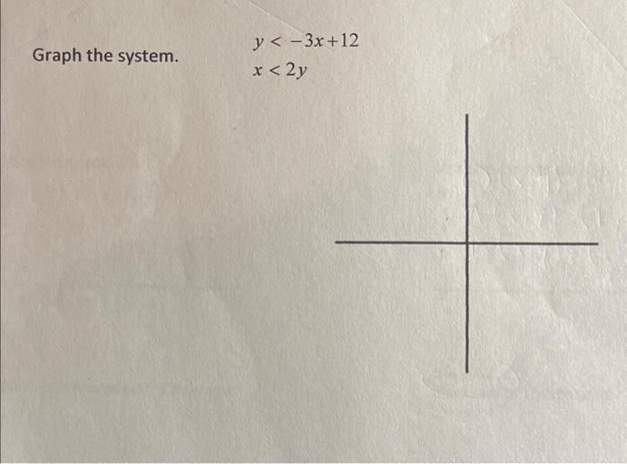 Solved Graph the system. y
