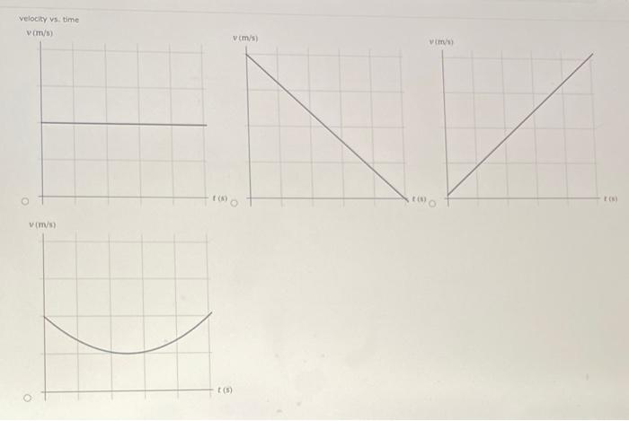 Solved (b) Sketch plots of the object's position vs. time | Chegg.com