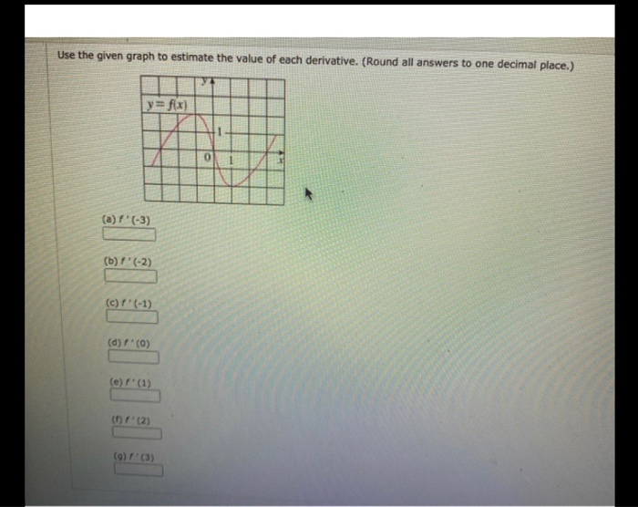 Solved Use the given graph to estimate the value of each | Chegg.com