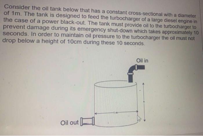Solved Consider the oil tank below that has a constant | Chegg.com