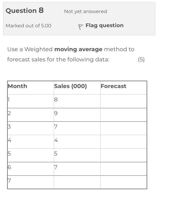 Solved Use a Weighted moving average method to forecast | Chegg.com