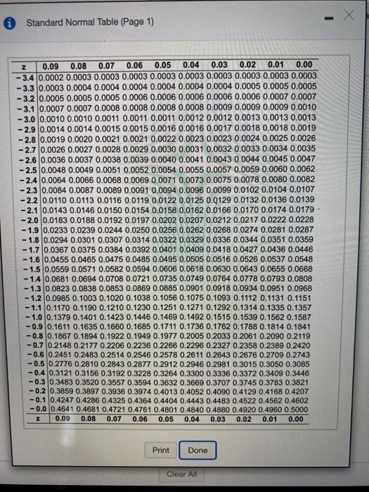 Solved Use a table of cumulative areas under the normal | Chegg.com