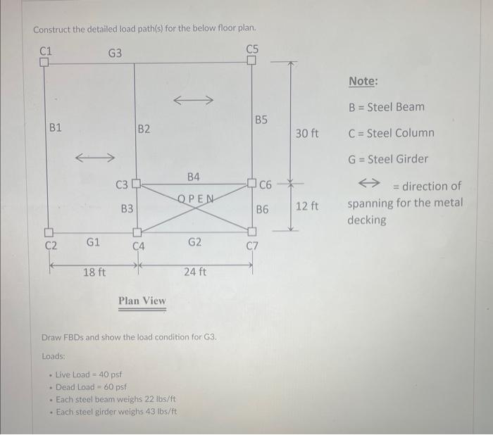 Solved Construct the detailed load path(s) for the below | Chegg.com