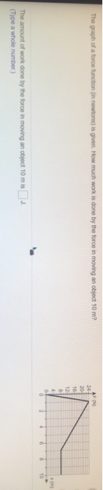 Solved The graph of a force function (in newtons) is given. | Chegg.com