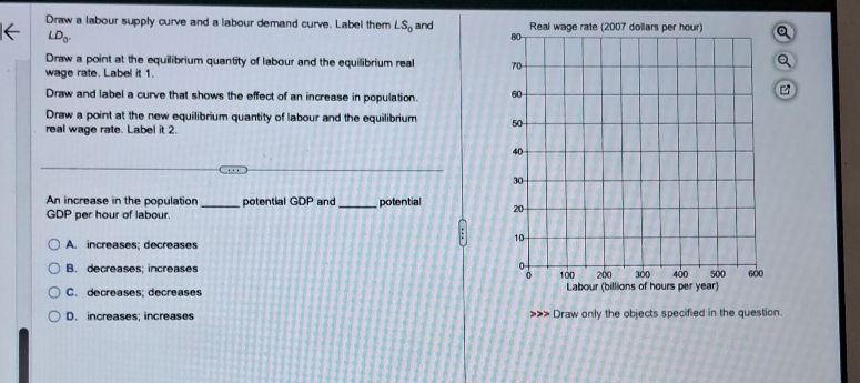 Solved Draw a labour supply curve and a labour demand curve. | Chegg.com