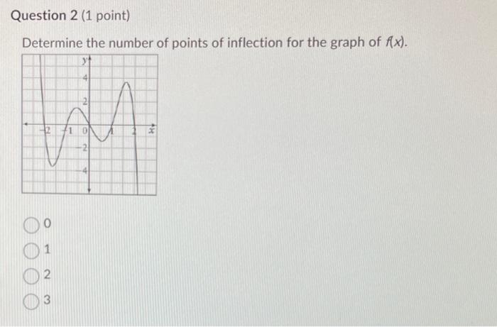 Solved Determine the number of points of inflection for the | Chegg.com