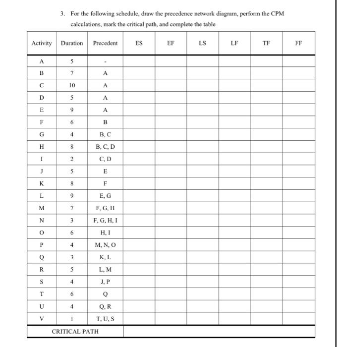 Solved 3. For the following schedule, draw the precedence | Chegg.com
