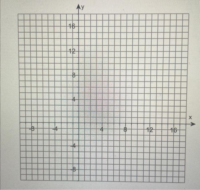 Solved Solve the system graphically, and indicate whether | Chegg.com