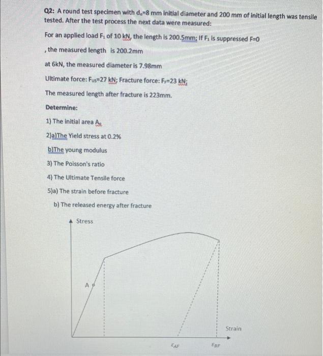 Solved Q2: A round test specimen with de-8 mm initial | Chegg.com