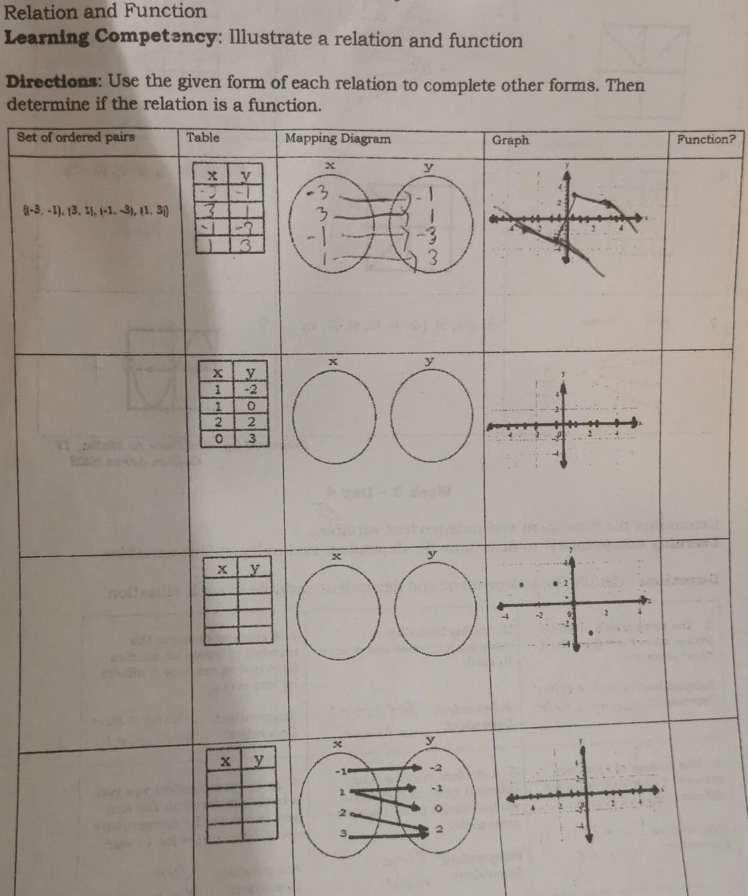 Solved Relation and Function Learning Competency: Illustrate | Chegg.com
