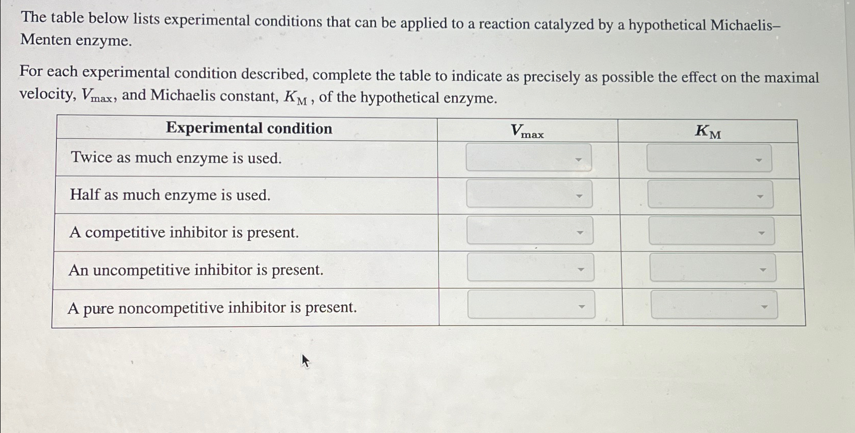 Solved The table below lists experimental conditions that | Chegg.com