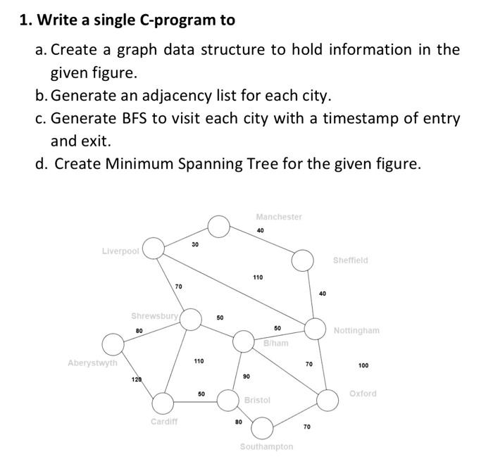 Solved 1. Write a single C-program to a. Create a graph data | Chegg.com