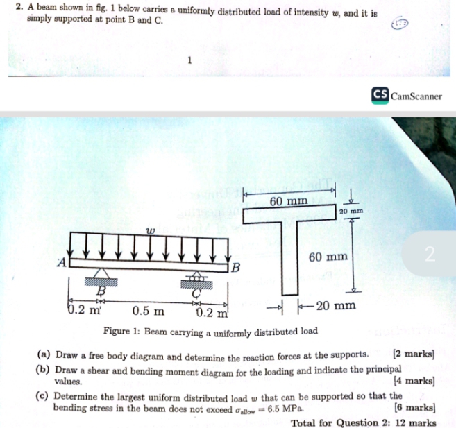 Solved A beam shown in fig. 1 ﻿below carries a uniformly | Chegg.com