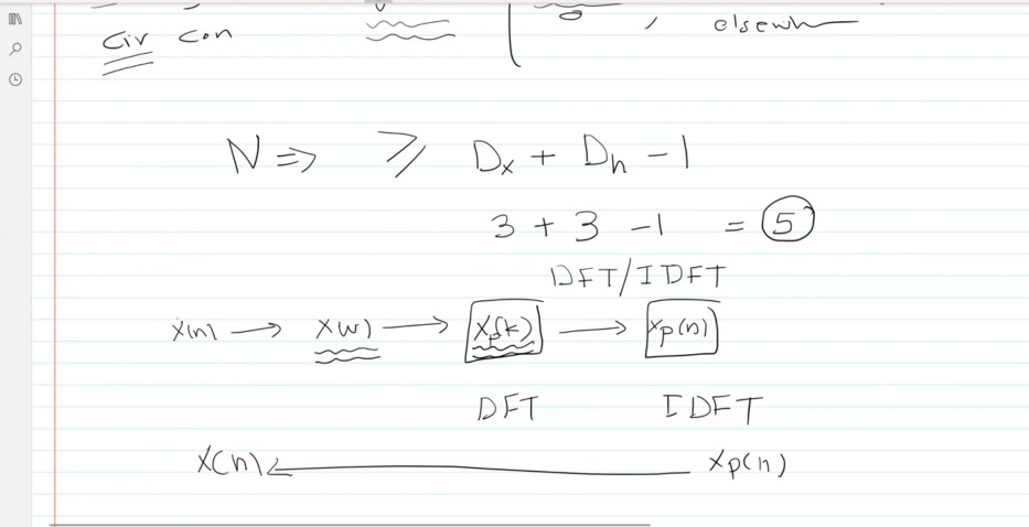 Solved Verify results of linear convolution {i.e., y(n))} | Chegg.com