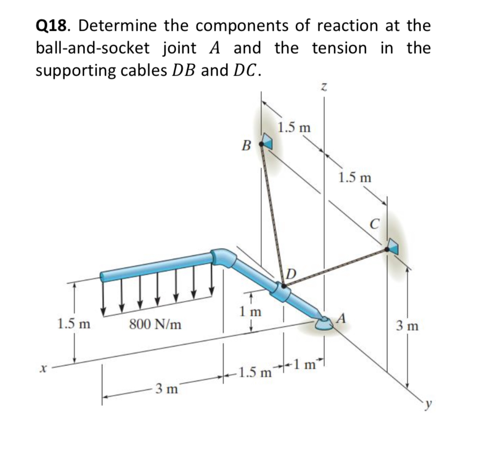 Solved Q18. ﻿Determine the components of reaction at the | Chegg.com